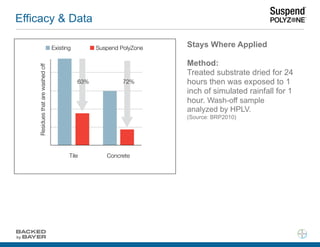 Suspend Polyzone | KEY