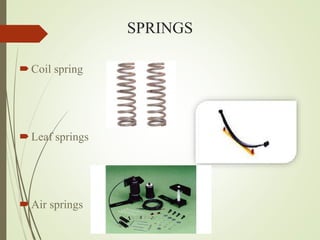 Suspenion system | PPT