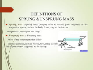 Suspenion system | PPT