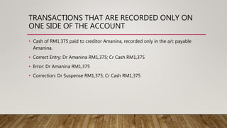 Suspense account and errors affecting trial balance | PPTX