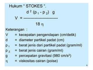 Suspensi Farmasi Fisika 2020 | PPT