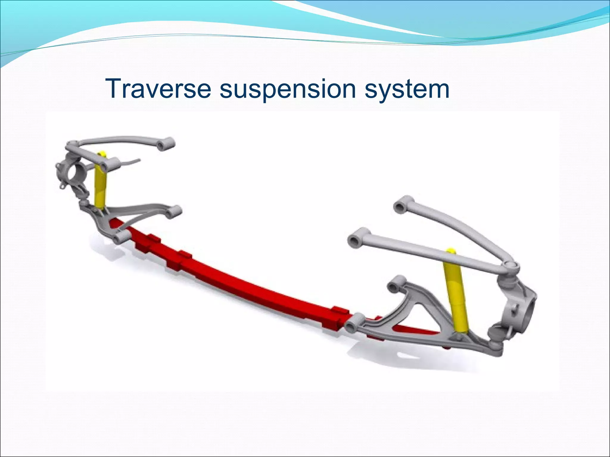 Suspension System | PPT