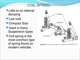 Suspension System | PPT