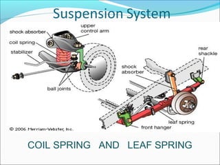 Suspension System | PPT