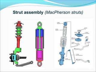 Strut Diagram Simple