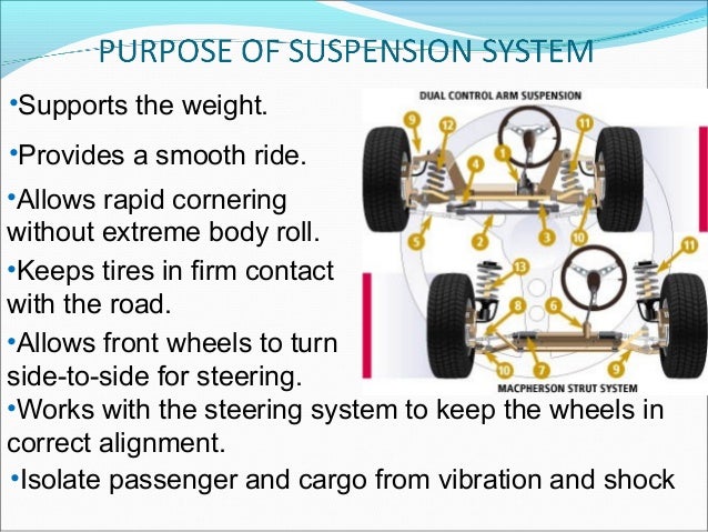 Suspension System