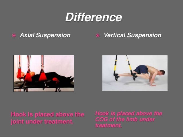 Suspension Therapy