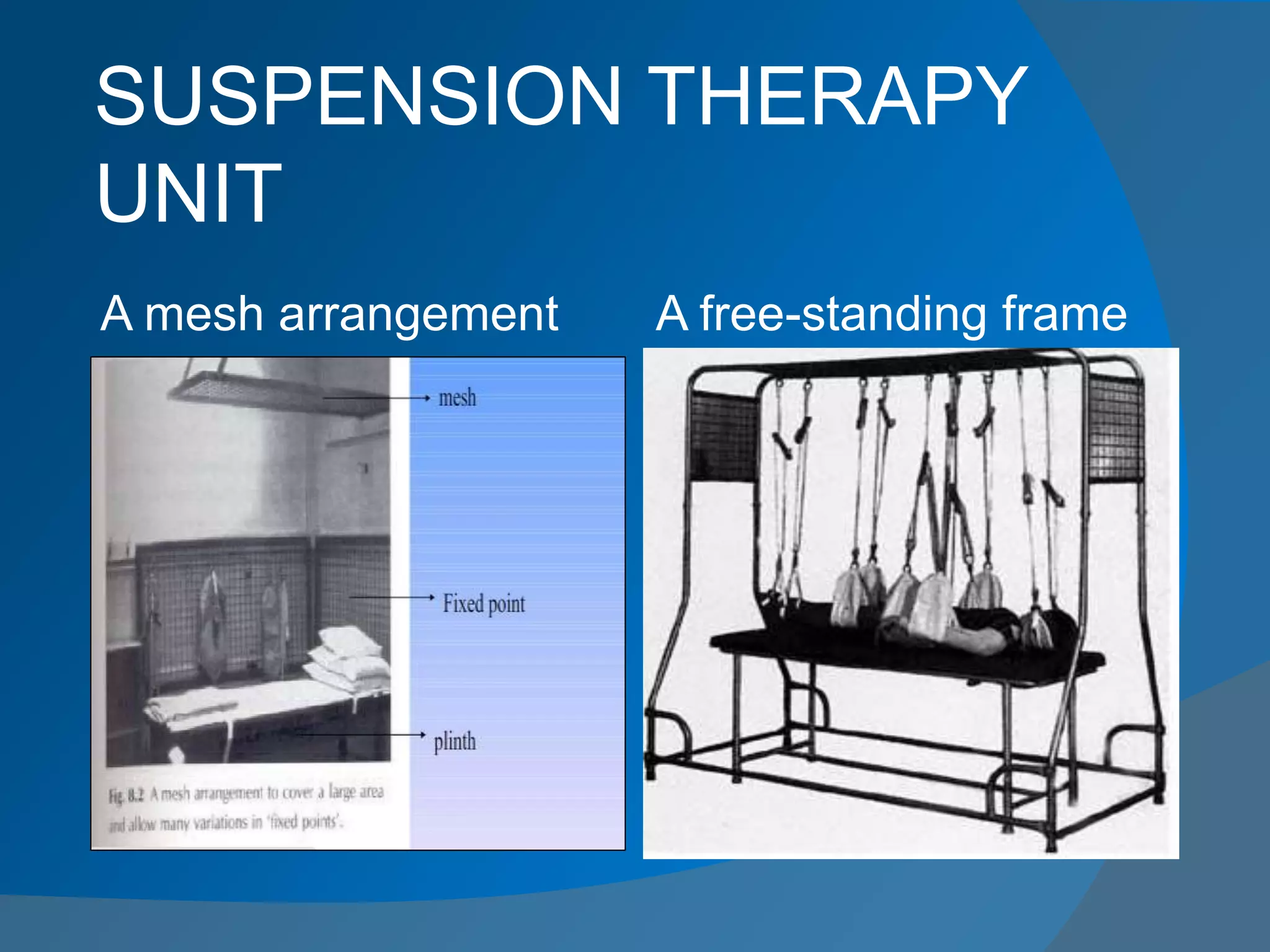 Suspension Therapy | PPT