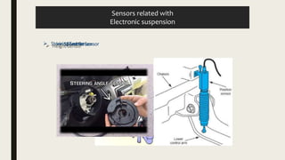 Vehicle suspension systems | PPTX
