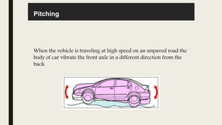 Vehicle suspension systems | PPTX