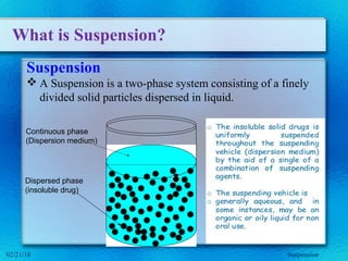 Suspension.siam