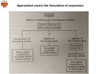 Suspension | PPT