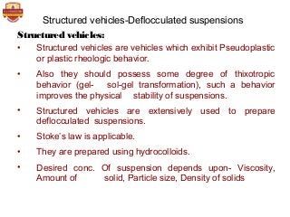 Suspension | PPT