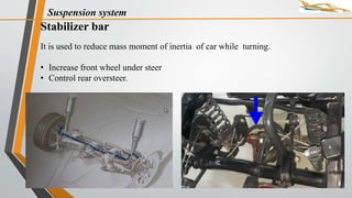 Trending automotive suspension systems | PPTX | Performance Cars | Auto ...