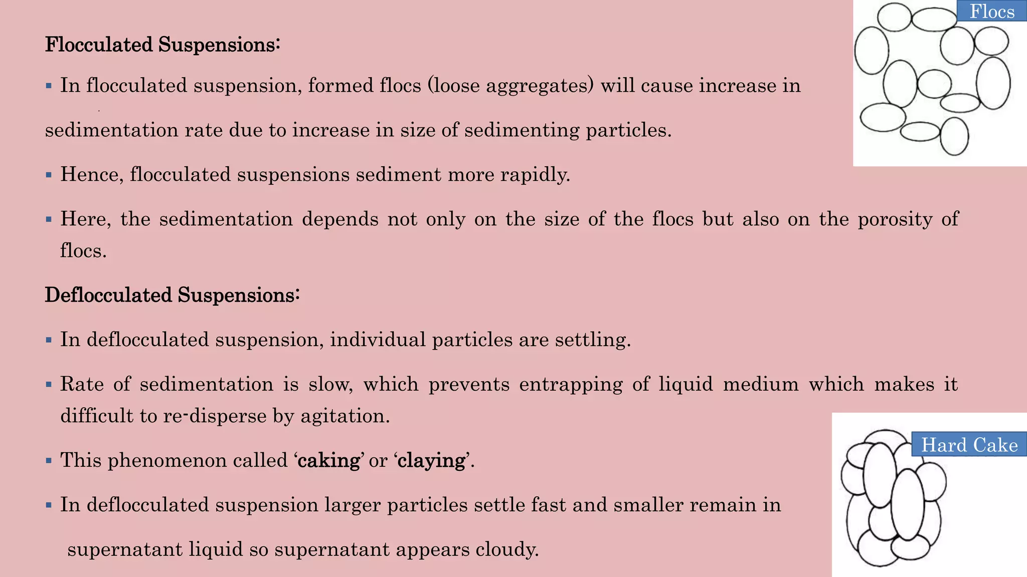Pharmaceutical Suspension | PPTX