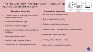 Pharmaceutical Suspension | PPTX