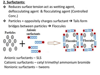 Pharmaceutical Suspension | PDF