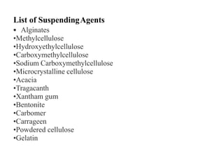 Pharmaceutical Suspension | PDF