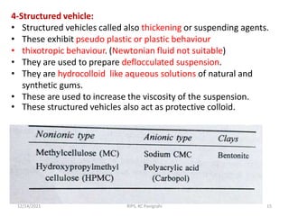 Pharmaceutical Suspension | PPT