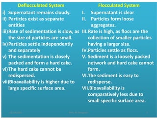 Pharmaceutical Suspension | PPT