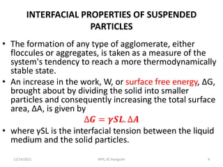Pharmaceutical Suspension | PPTX
