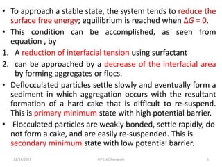 Pharmaceutical Suspension | PPTX