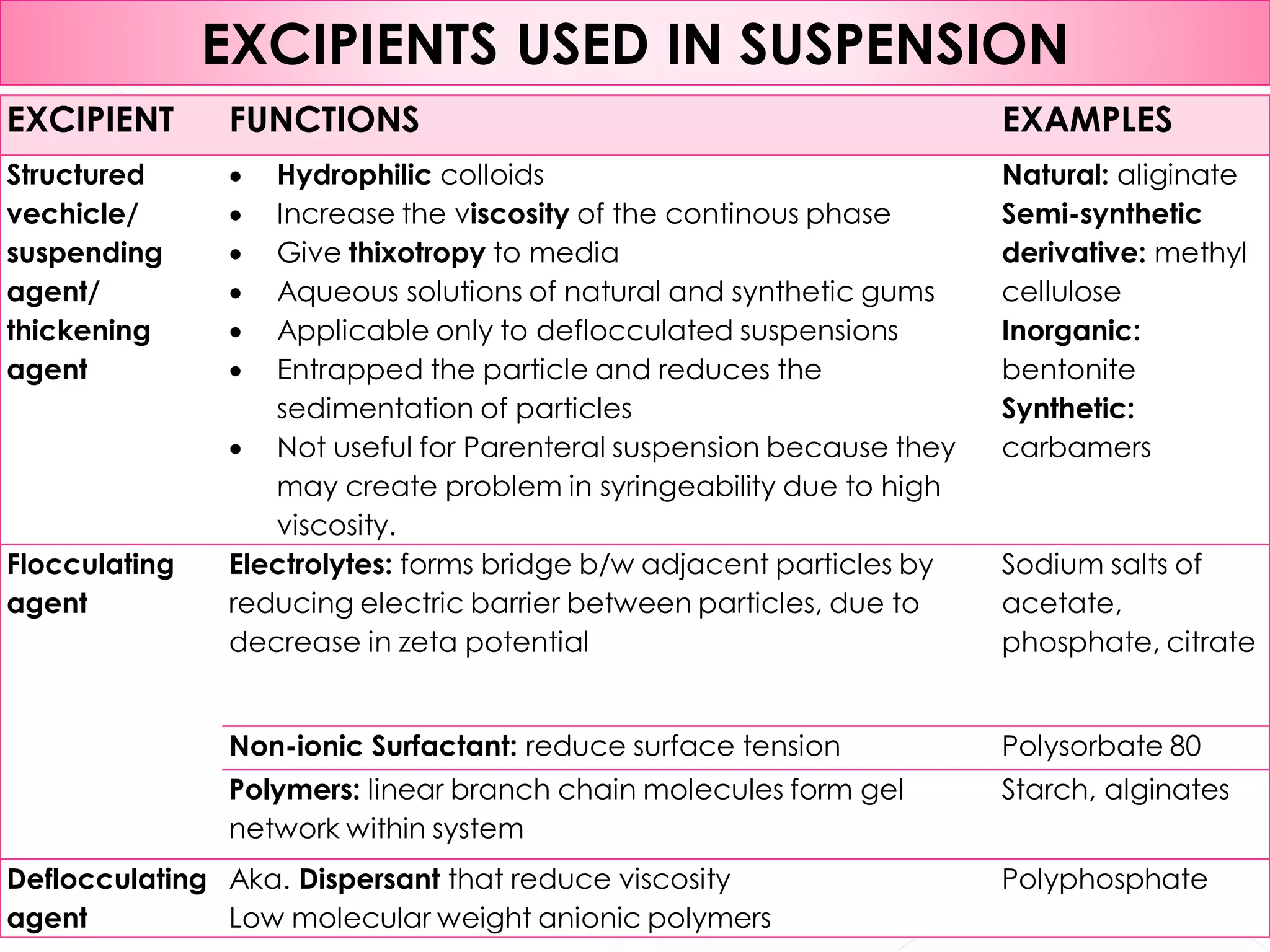 SUSPENSION PHARMACEUTICS-1 BPHARM 1ST YEAR.pdf