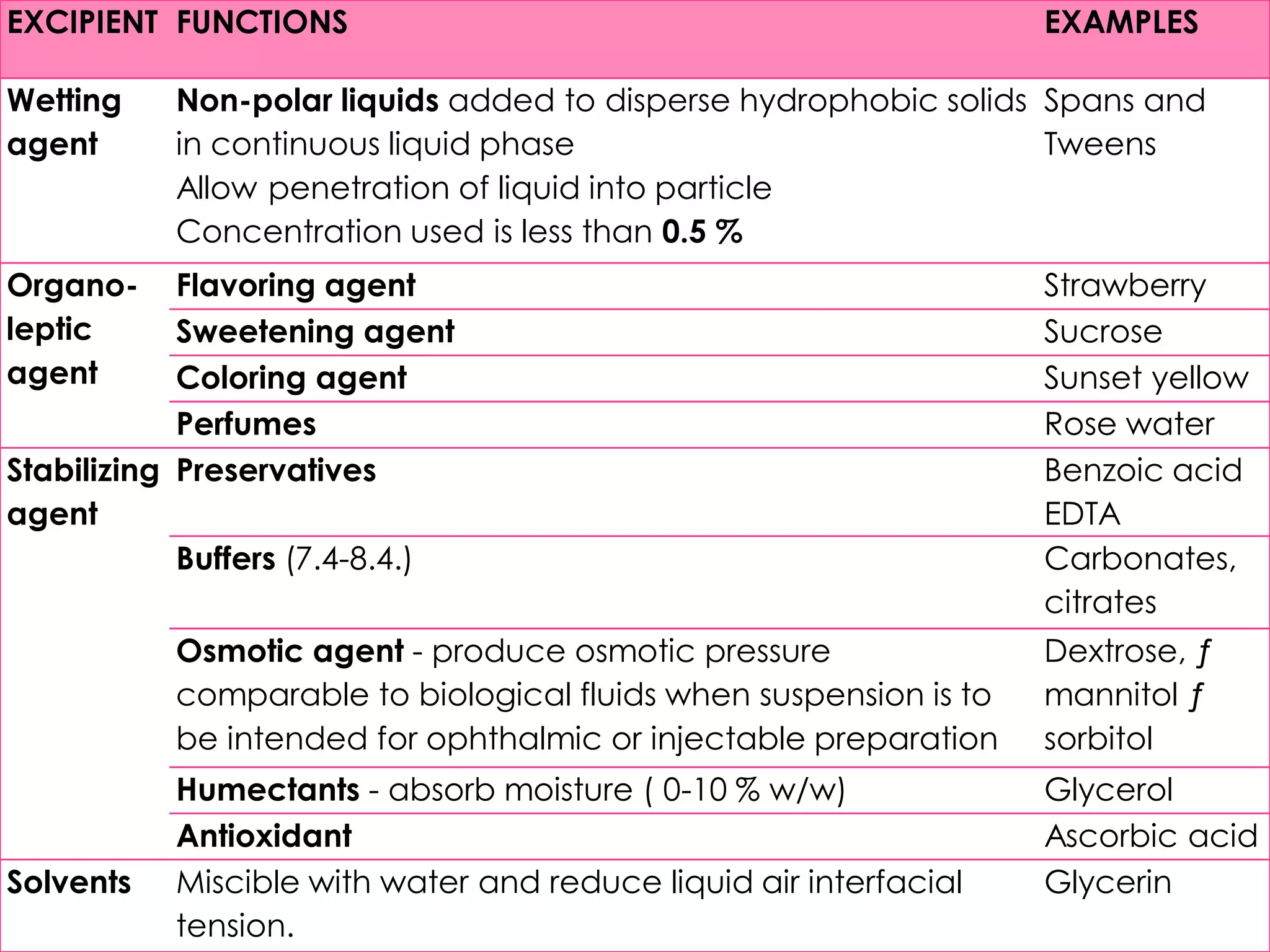 SUSPENSION PHARMACEUTICS-1 BPHARM 1ST YEAR.pdf