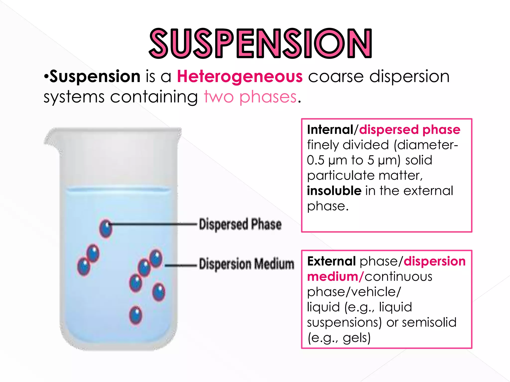 SUSPENSION PHARMACEUTICS-1 BPHARM 1ST YEAR.pdf