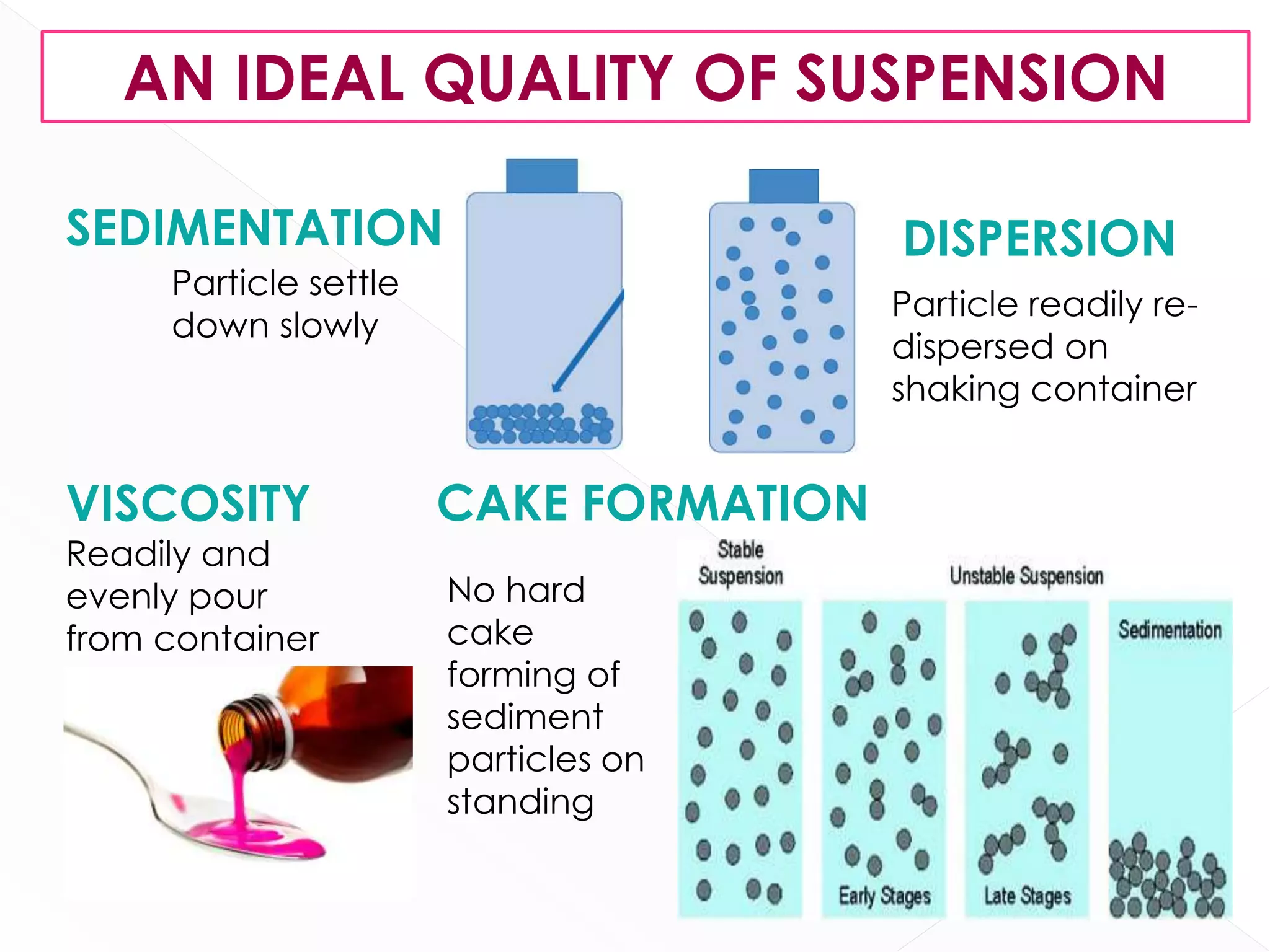 SUSPENSION PHARMACEUTICS-1 BPHARM 1ST YEAR.pdf