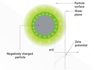 SUSPENSION PHARMACEUTICS-1 BPHARM 1ST YEAR.pdf