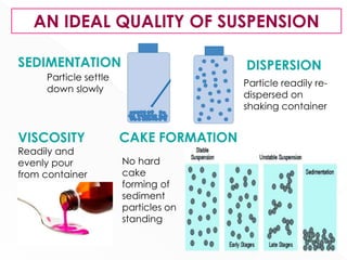 SUSPENSION PHARMACEUTICS-1 BPHARM 1ST YEAR.pdf