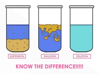 SUSPENSION PHARMACEUTICS-1 BPHARM 1ST YEAR.pdf