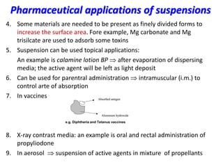 suspension.ppt