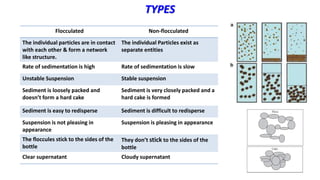 SUSPENSION.ppt