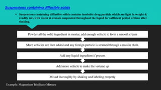 S-U-S-P-E-N-S-I-O-N - Oral Dosage Form | PPT