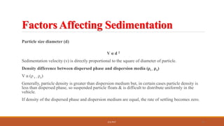 Pharmaceutical Suspension.ppt