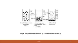Pharmaceutical Suspension.ppt
