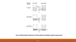 Pharmaceutical Suspension.ppt