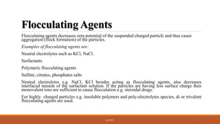 Pharmaceutical Suspension.ppt