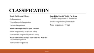 Pharmaceutical Suspension.ppt
