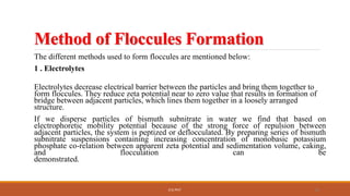 Pharmaceutical Suspension Dosage Form (PPT) | PPT