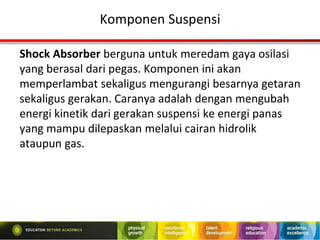Suspension of Mitsubishi Car in indonesia.ppt
