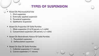 Information on Suspension presentation .pptx.pdf
