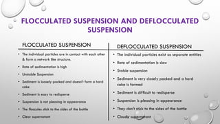 Information on Suspension presentation .pptx.pdf