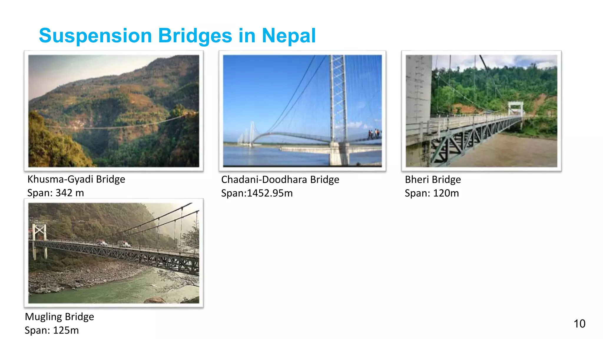 Suspension bridge | PPTX | Physics | Science