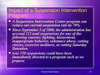 Suspension Intervention Program | PPT