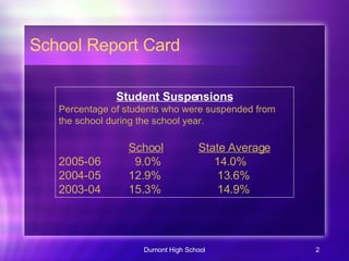 Suspension Intervention Program | PPT