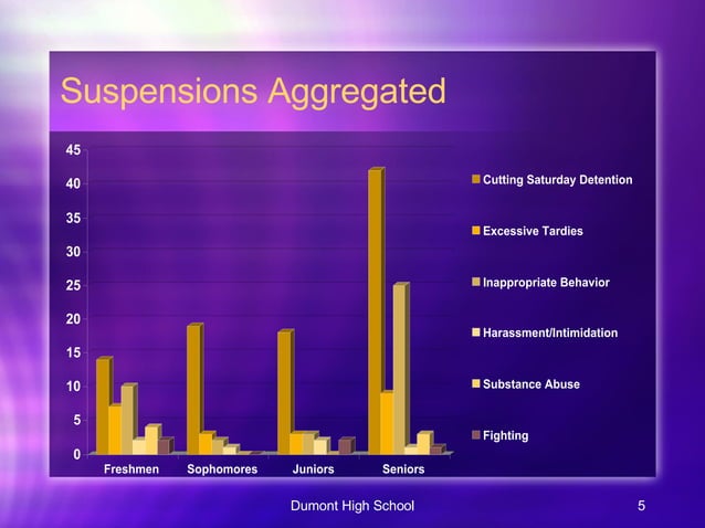 Suspension Intervention Program | PPT