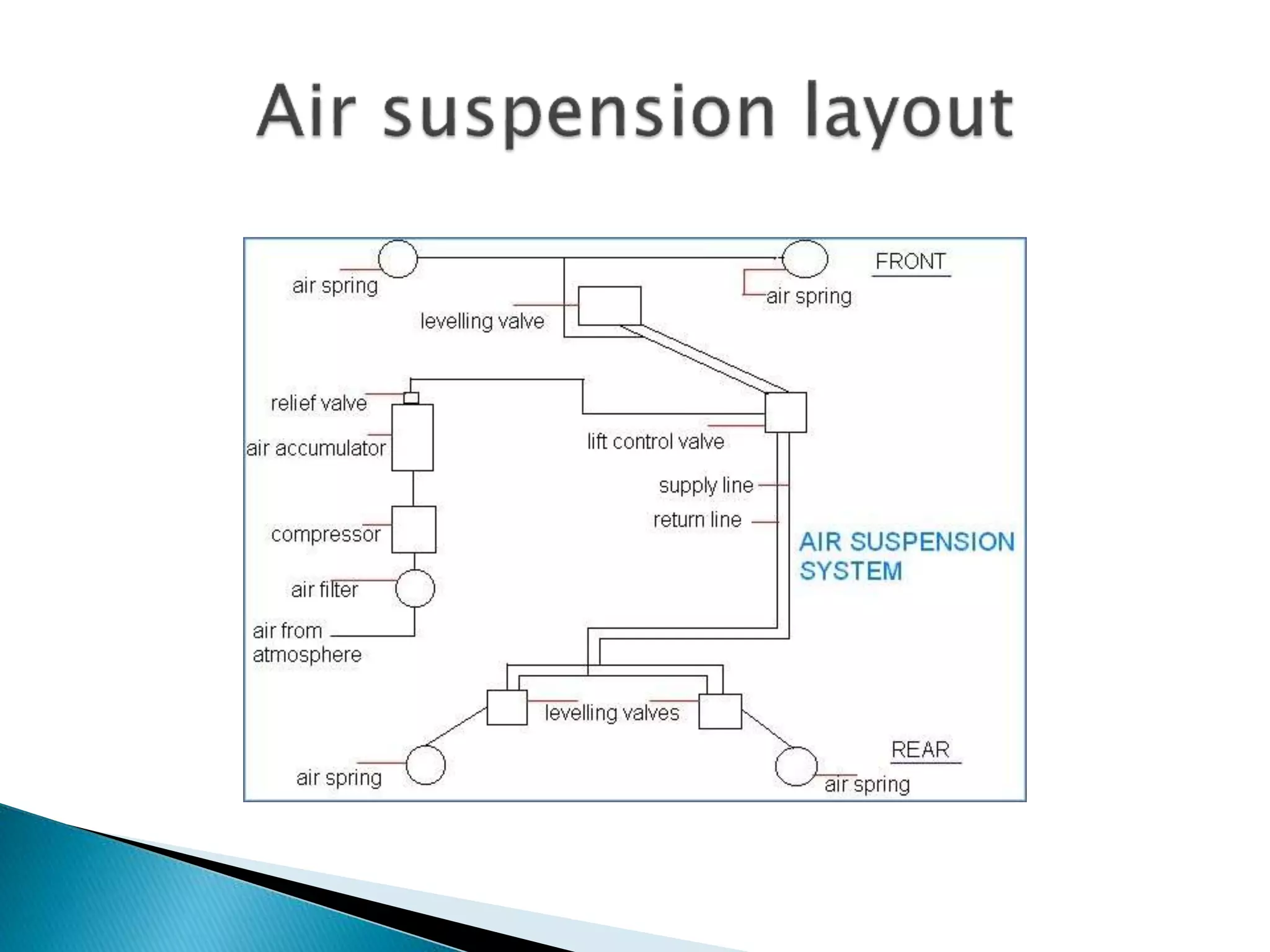 suspension-system-in-automobiles.ppt